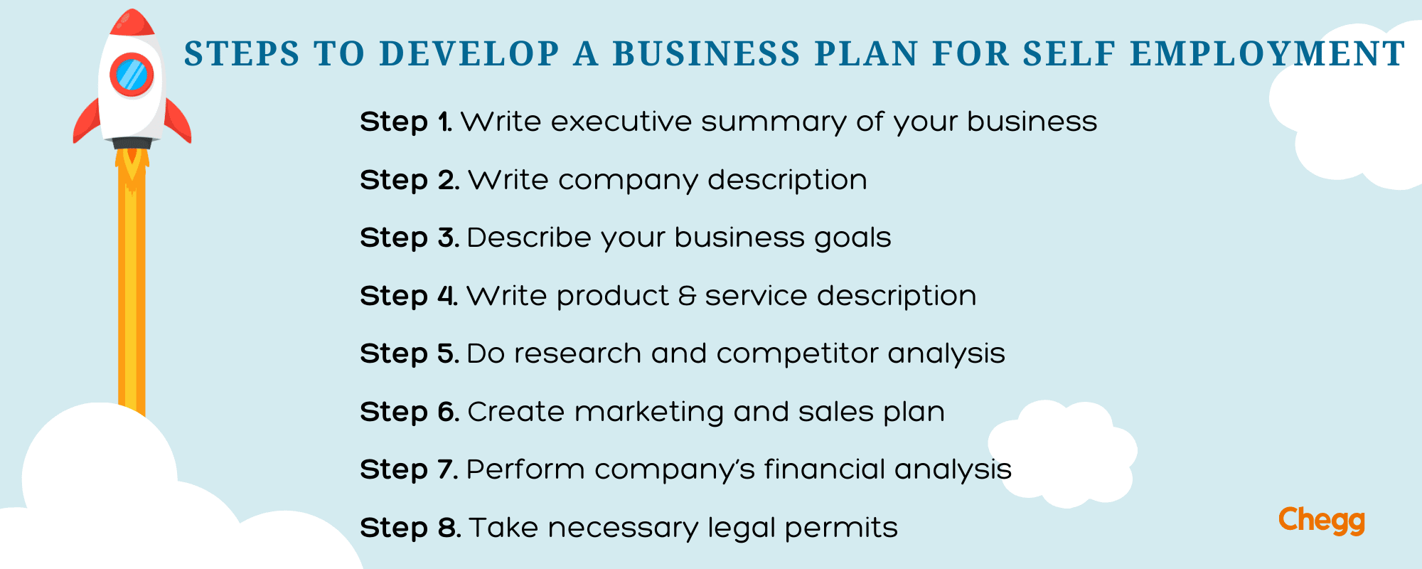 35 Self Employment Ideas in India 2025 – Low Investment & Profit