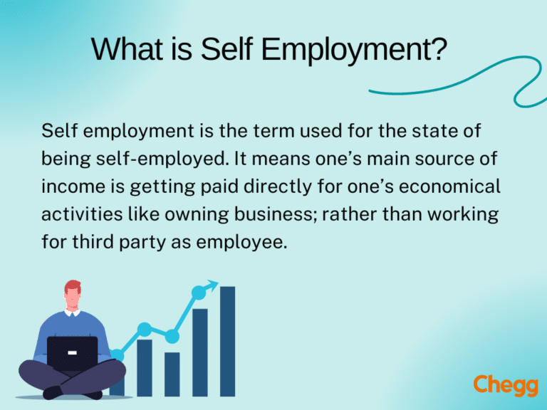 35 Self Employment Ideas in India 2025 – Low Investment & Profit