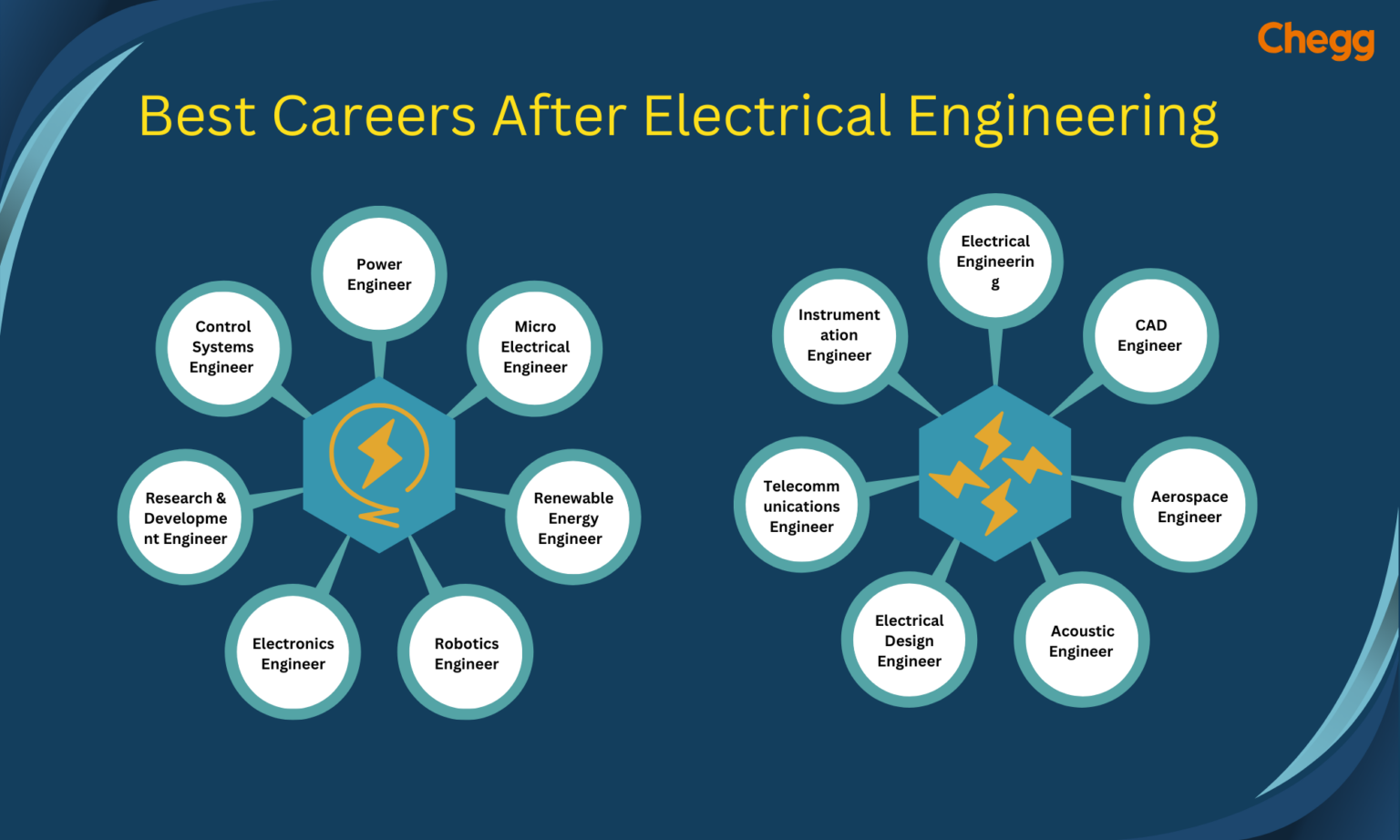 14 Exciting Careers After Electrical Engineering in India