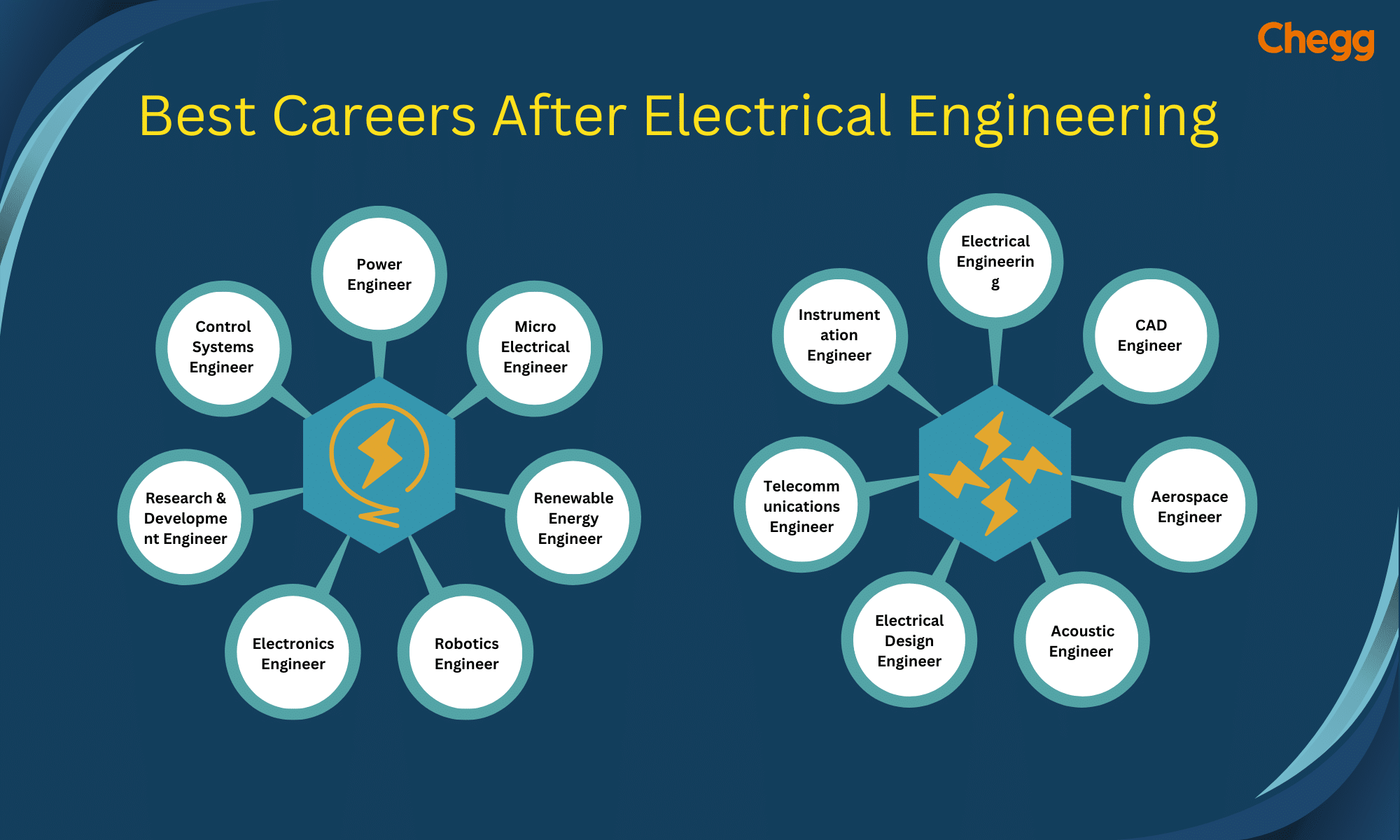 14 Exciting Careers After Electrical Engineering in India