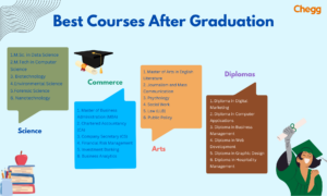 Best Courses After Graduation in 2025 | Career Guide