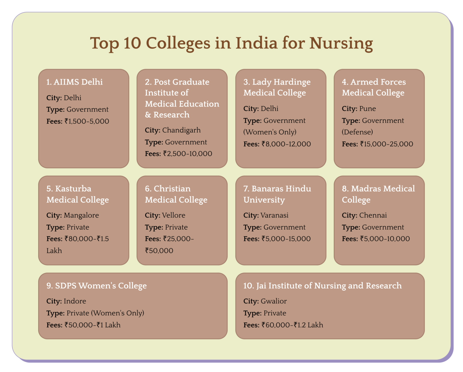 Best Career Options After BSc Nursing Course in India 2025