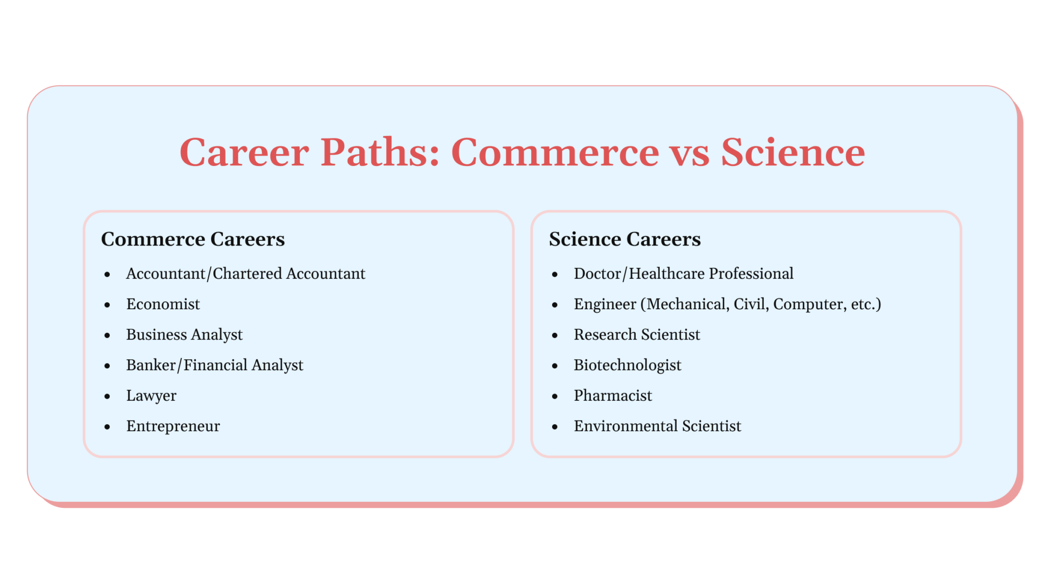 Commerce vs Science: 7 Brilliant Facts to Help You Decide