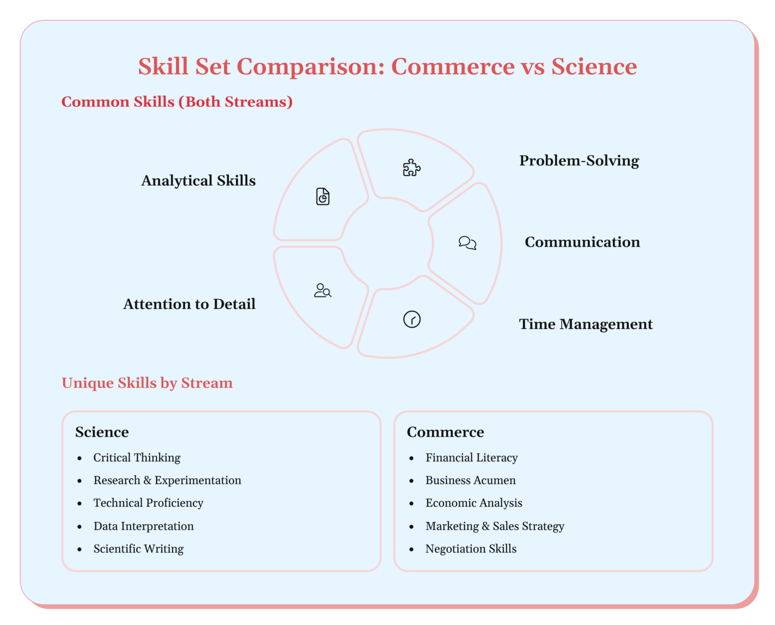 Commerce vs Science: 7 Brilliant Facts to Help You Decide