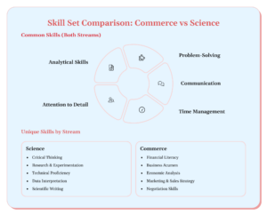 Commerce vs Science: 7 Brilliant Facts to Help You Decide