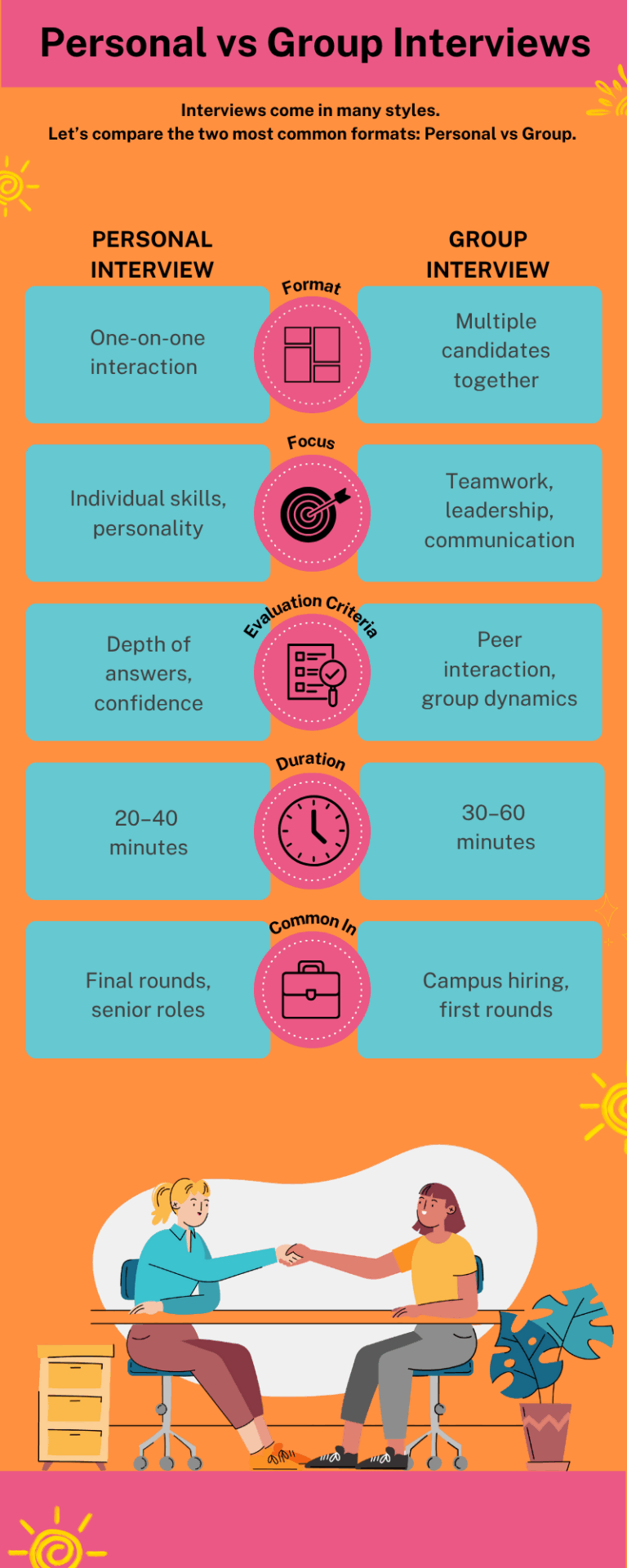 What is a Personal Interview? Top 10 Unique Questions You Must Prepare ...