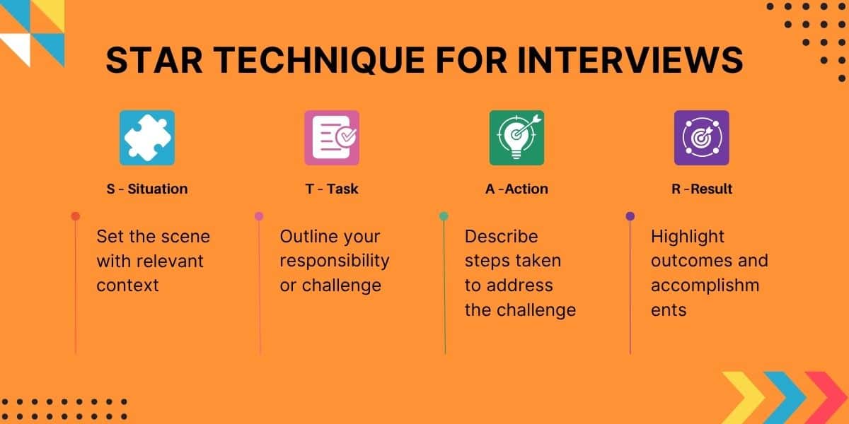 Master Personal Interview Skills for a Bright Future 2025
