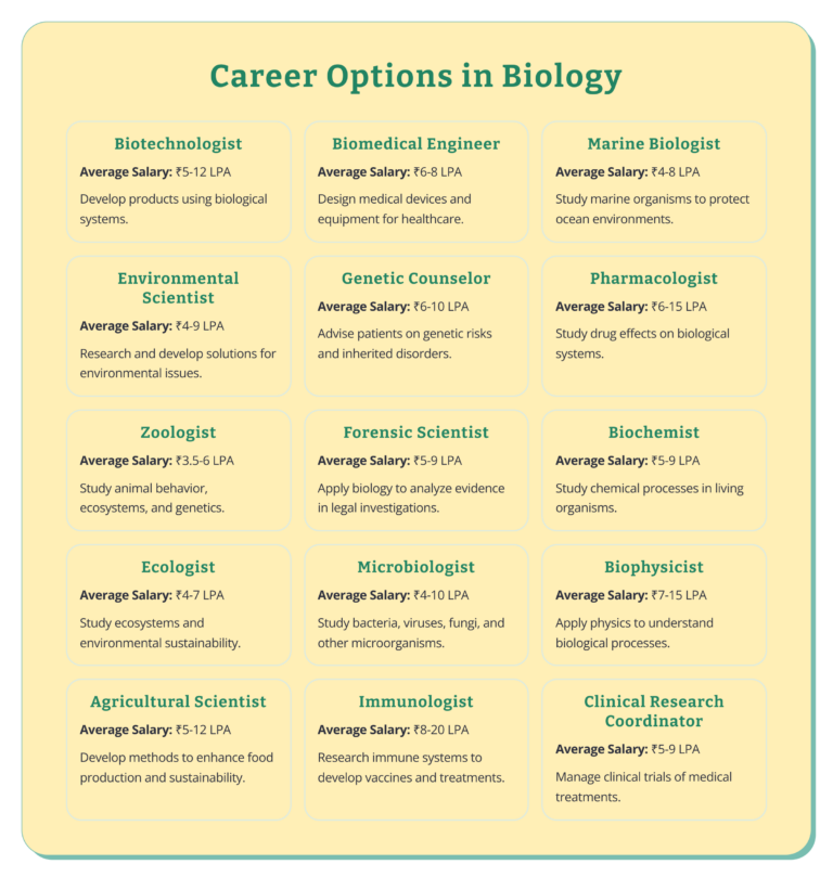 Explore 5 Exciting Career Options in Biology