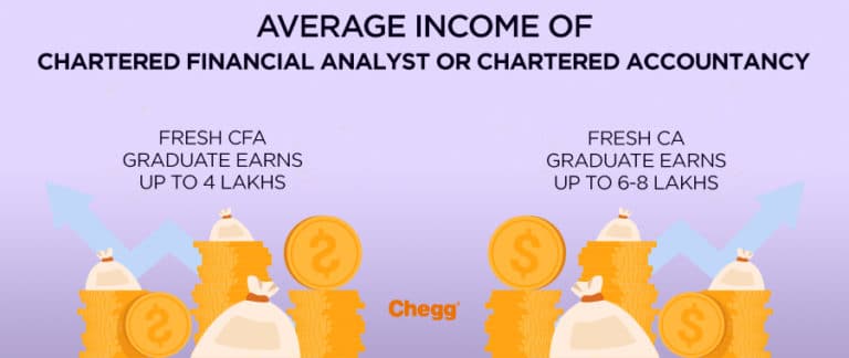 Which One is Better- CFA vs CA? Here is Everything You Need to Know
