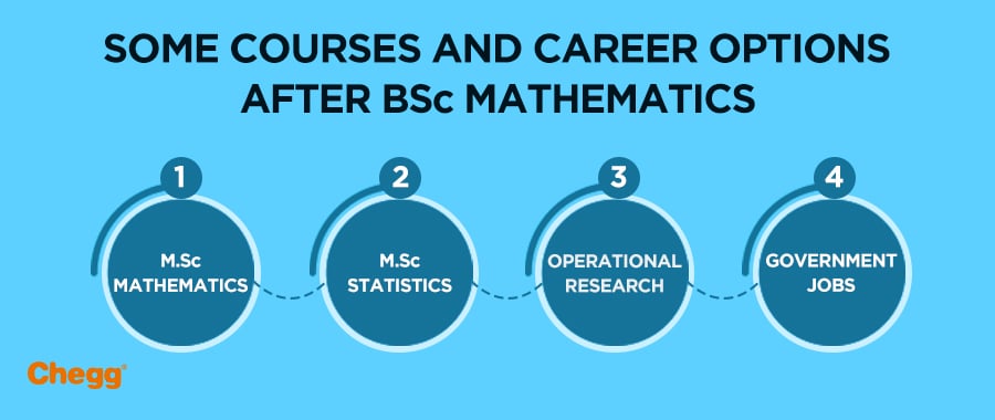 What to do after pursuing Bsc Mathematics- Courses and Career options