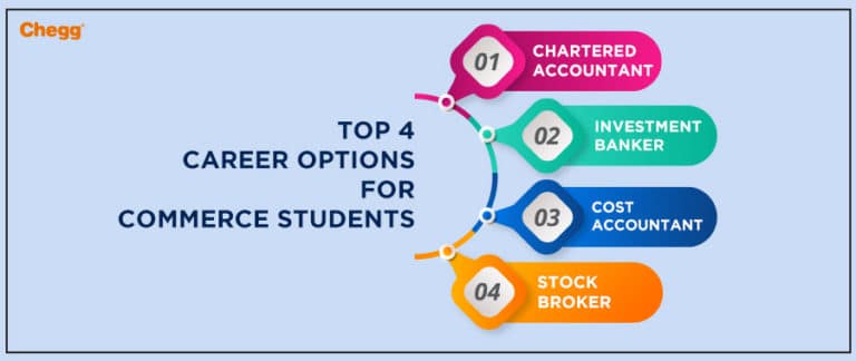 Best Career Options For Commerce Students in India