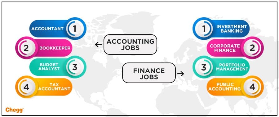 Accounting and Finance - All you need to know about the career options