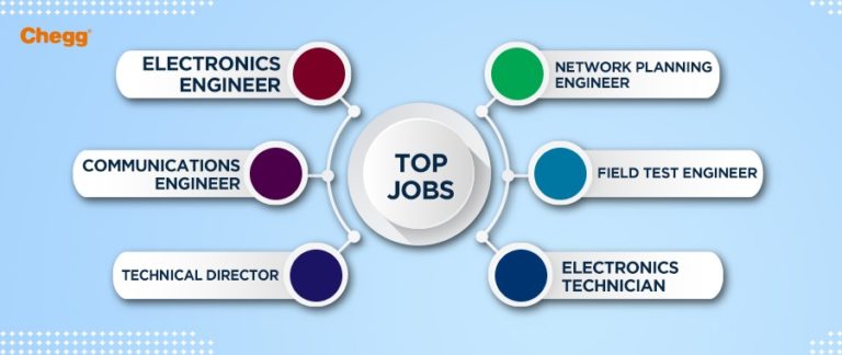 Future Job and Career for Electronics and Communication Engineer