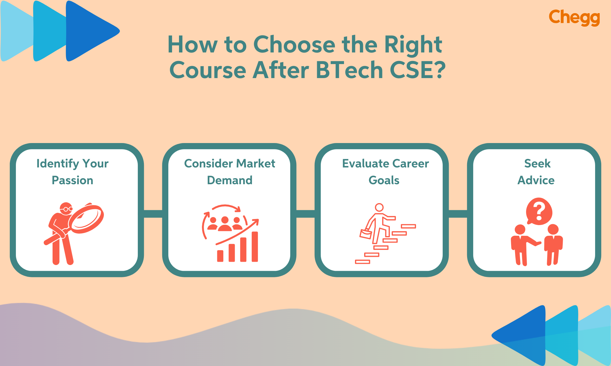 10 Best Courses After BTech CSE to Boost Your Career in 2025