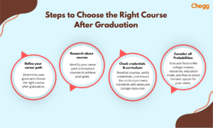 Best Courses After Graduation in 2025 | Career Guide