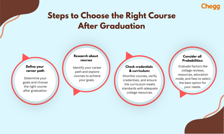 Best Courses After Graduation in 2025 | Career Guide