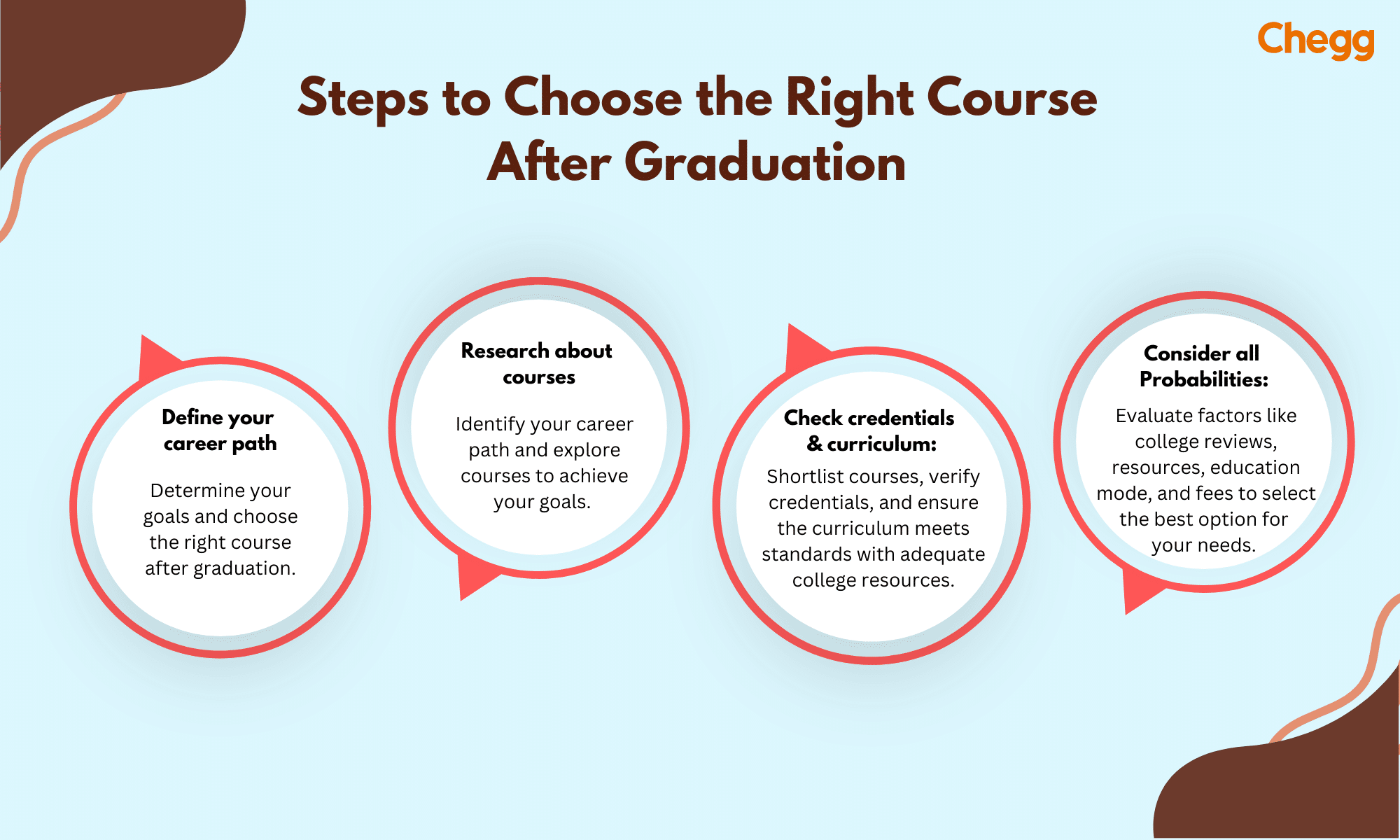 Best Courses After Graduation in 2025 | Career Guide