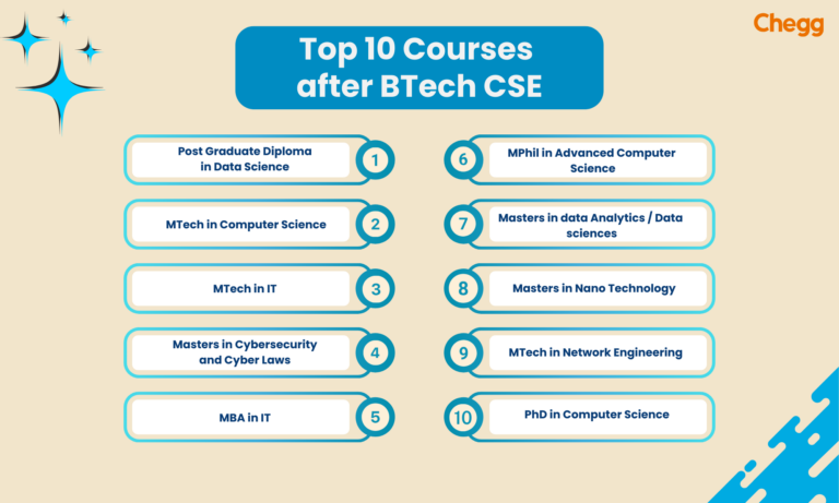 10 Best Courses After BTech CSE to Boost Your Career in 2025
