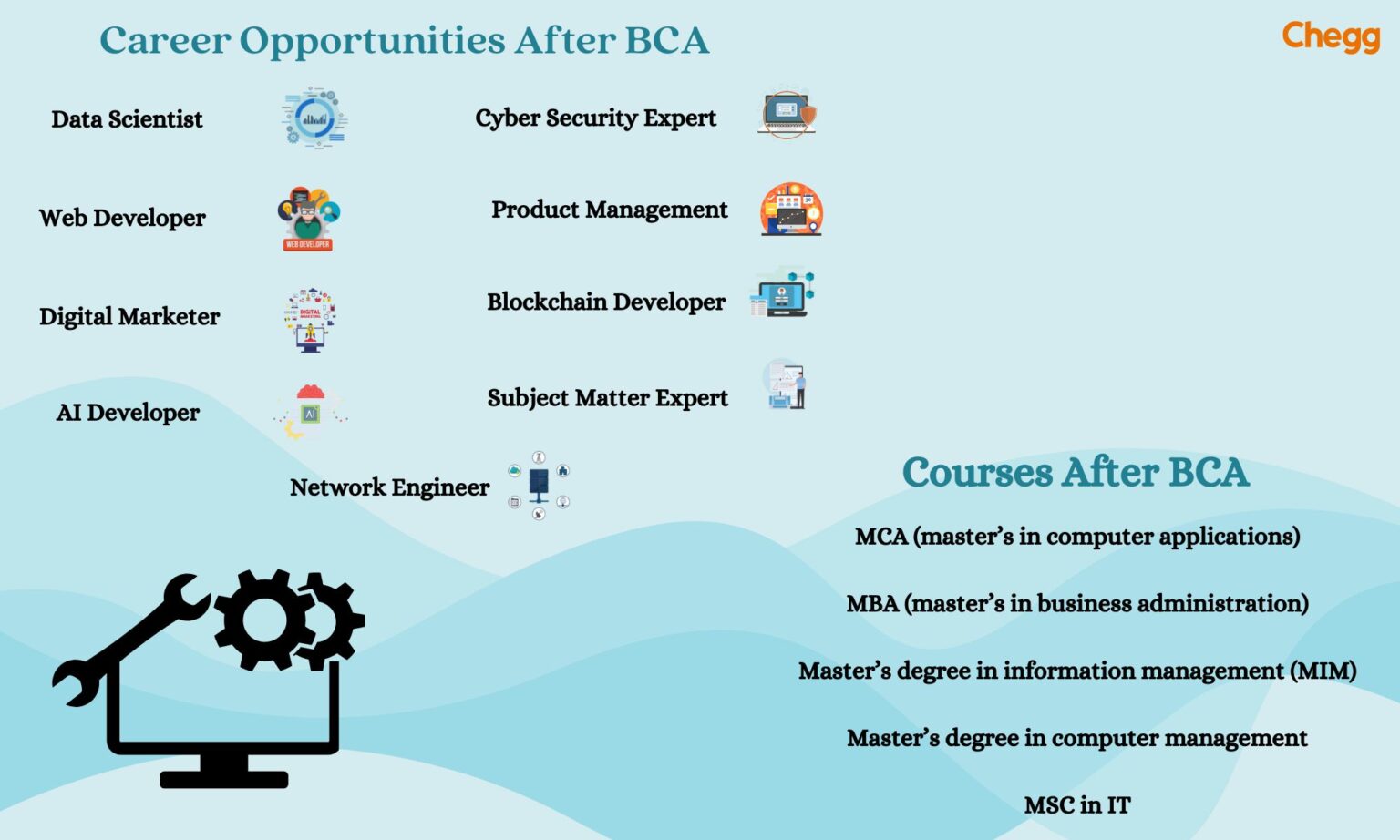 What to Do After BCA in 2025? Best Jobs, Salaries & Courses