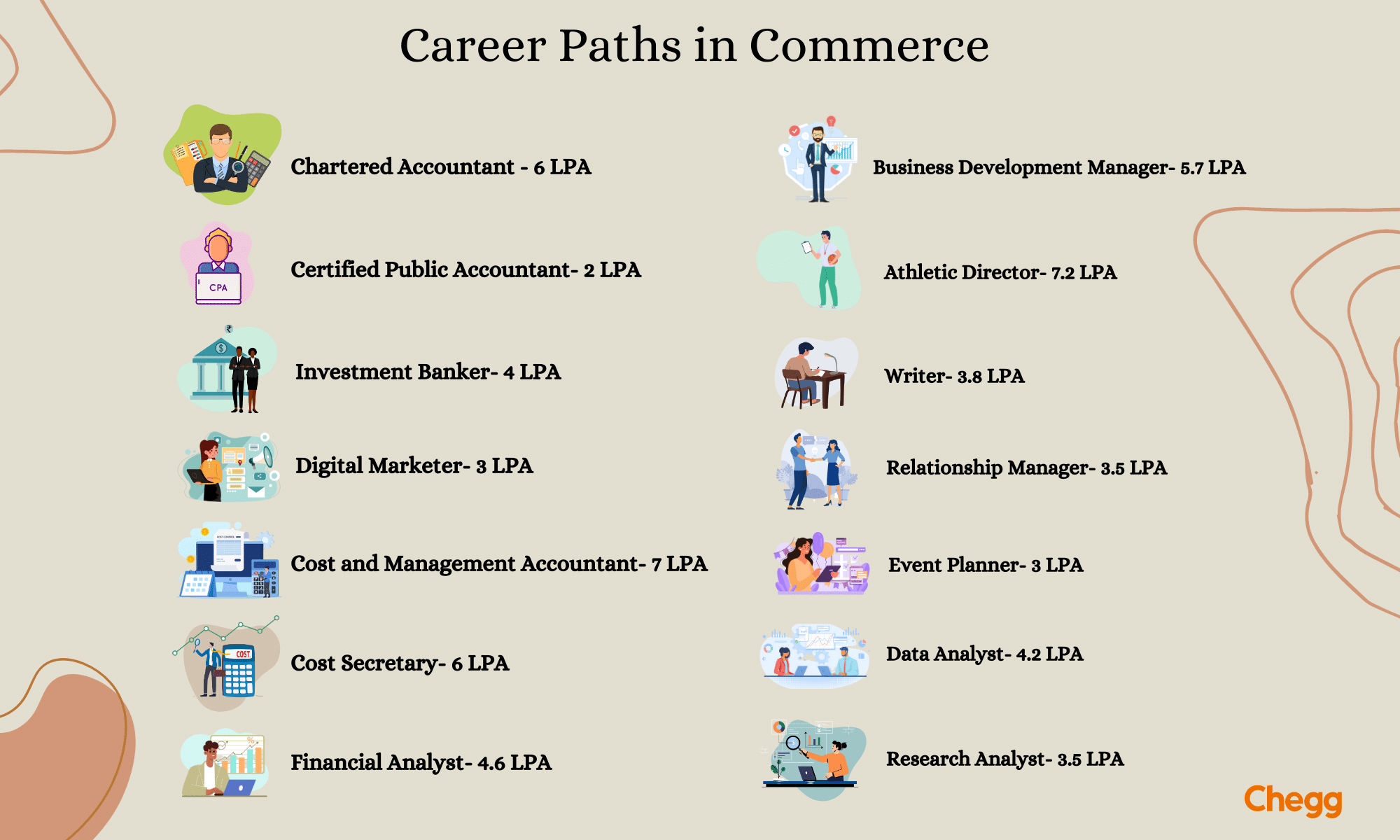 Top 15 Highest Paying Career Options for Commerce Students