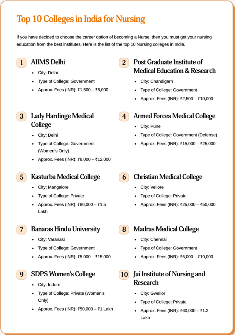 Best Career Options After BSc Nursing Course in India 2025