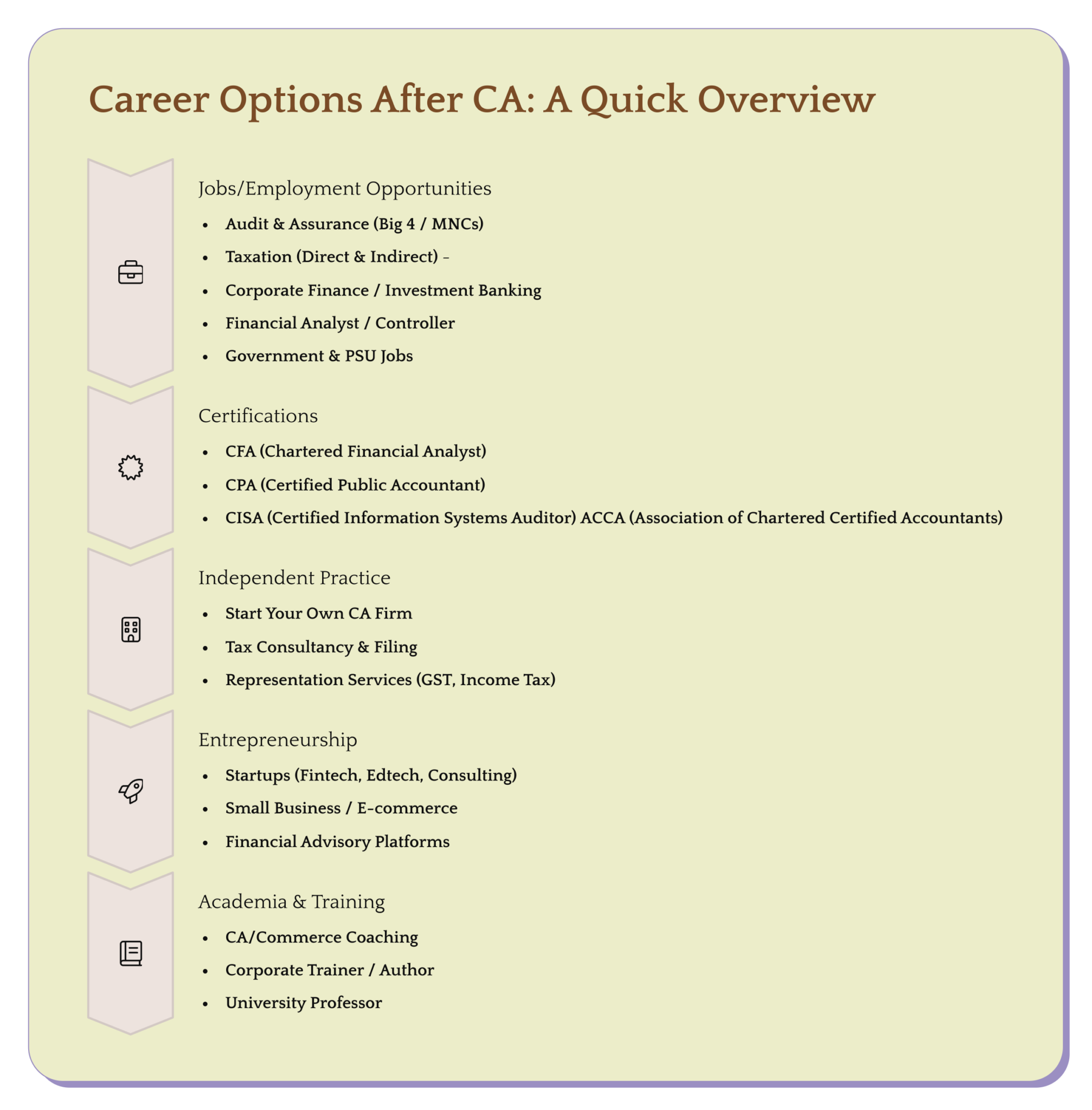 What To Do After CA? Explore Top 10 Best Career Paths