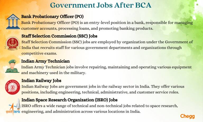 What to Do After BCA in 2025? Best Jobs, Salaries & Courses