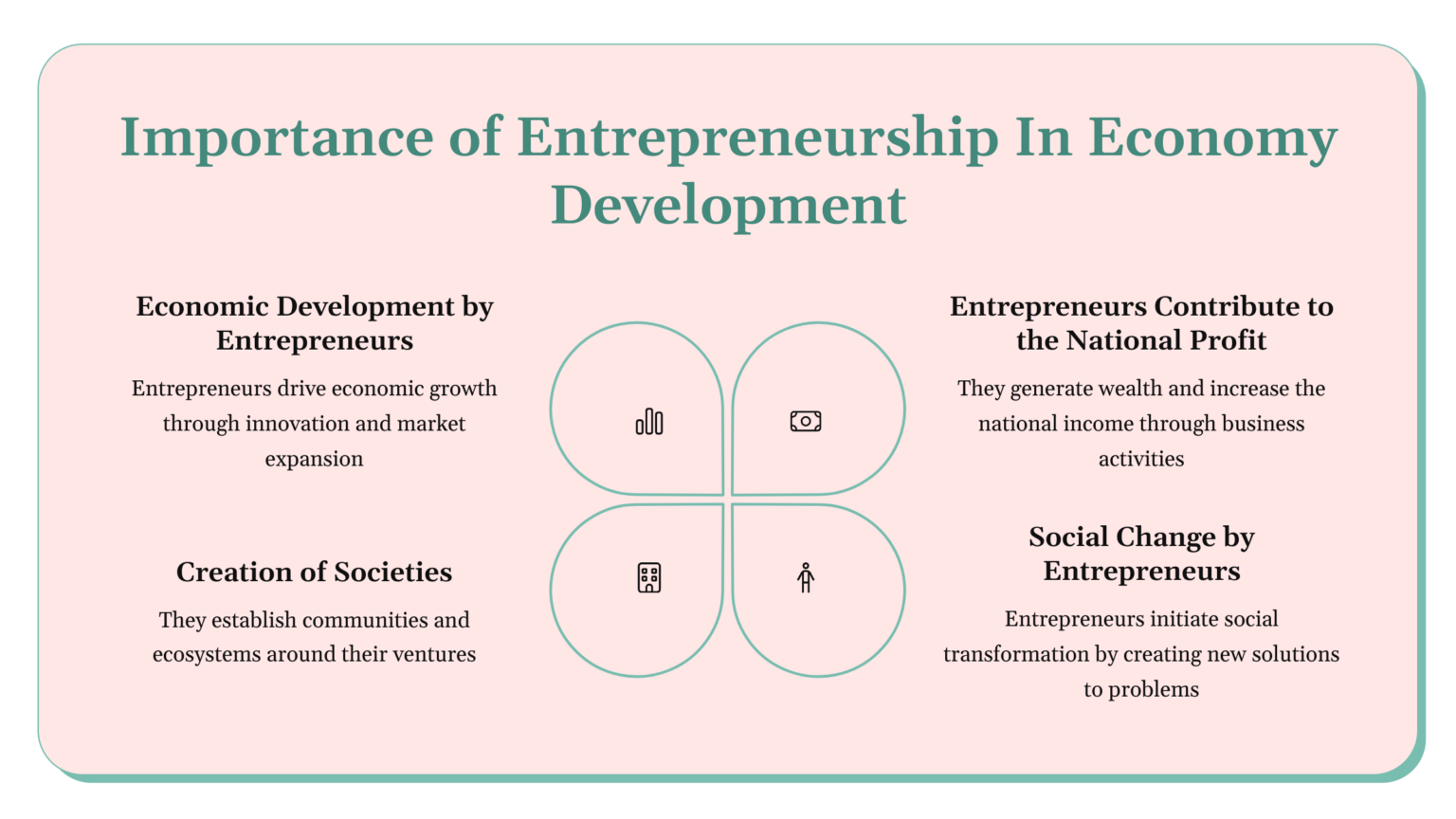 Importance of Entrepreneurship: 11 Powerful and Smart Skills