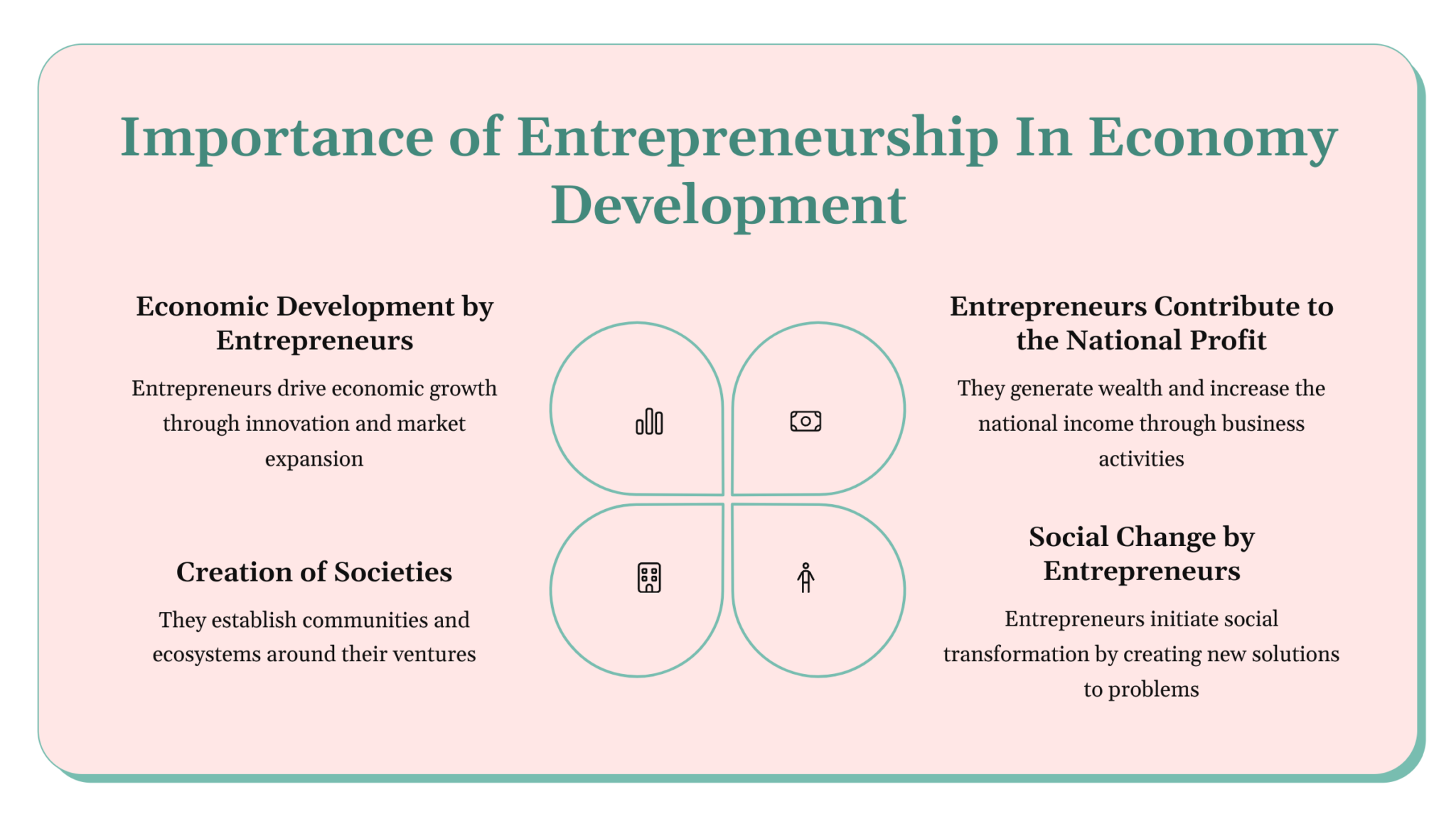 Importance of Entrepreneurship: 11 Powerful and Smart Skills