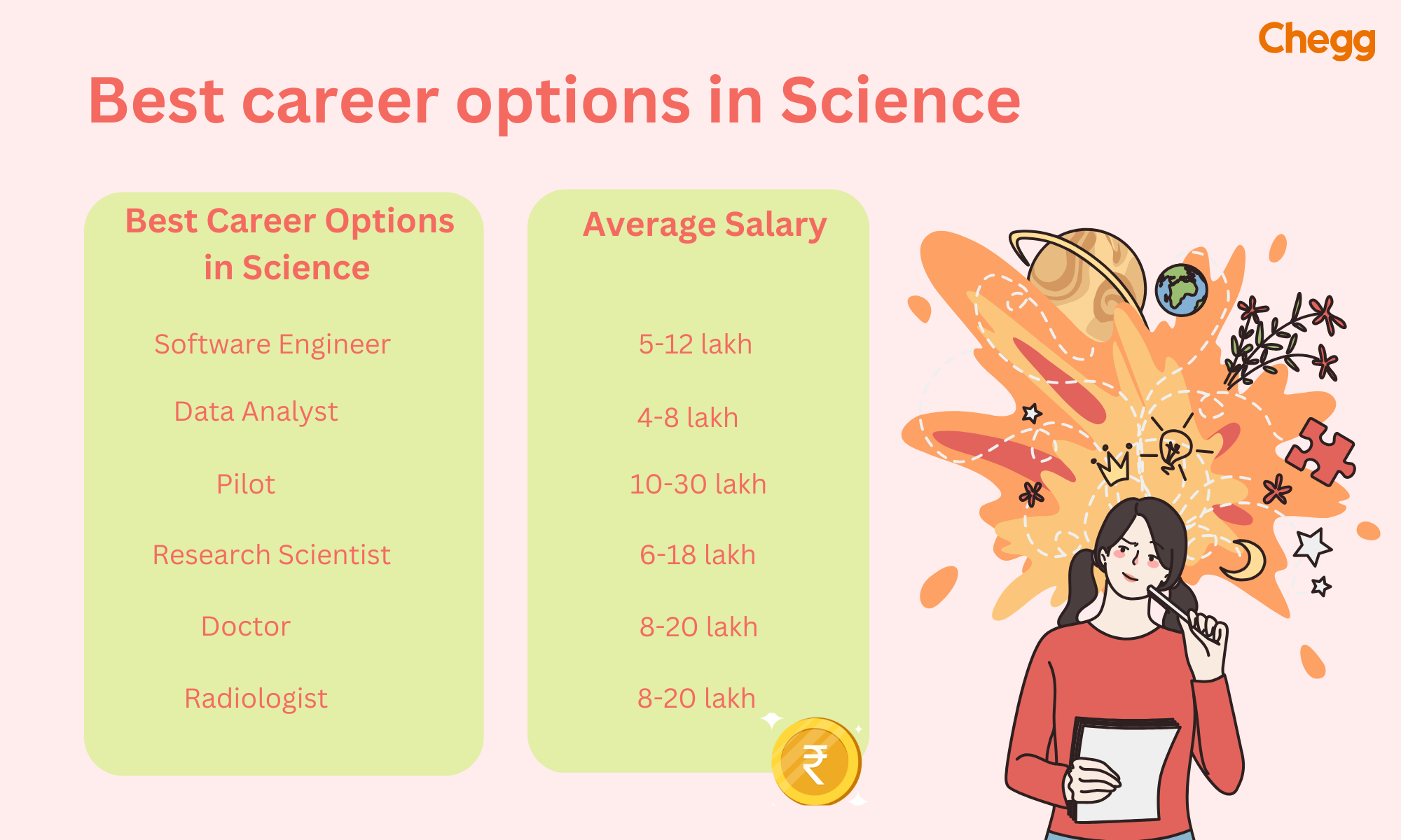 Best Career Options: Exciting Paths to Success in 2025