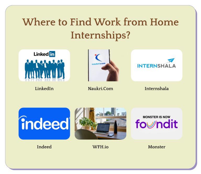 Best Work From Home Internships 2025 Paid Flexible