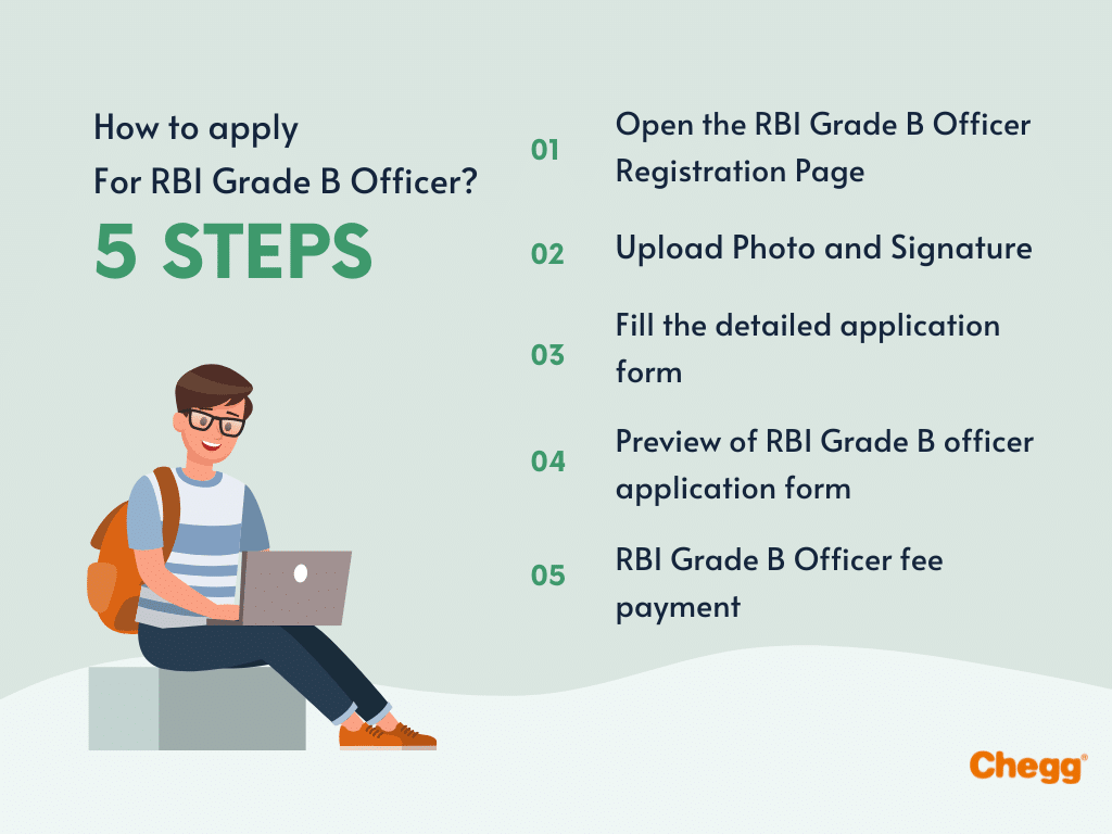 RBI Grade B Officer 2021 : Exam Date, Notification, Vacancy - Chegg India