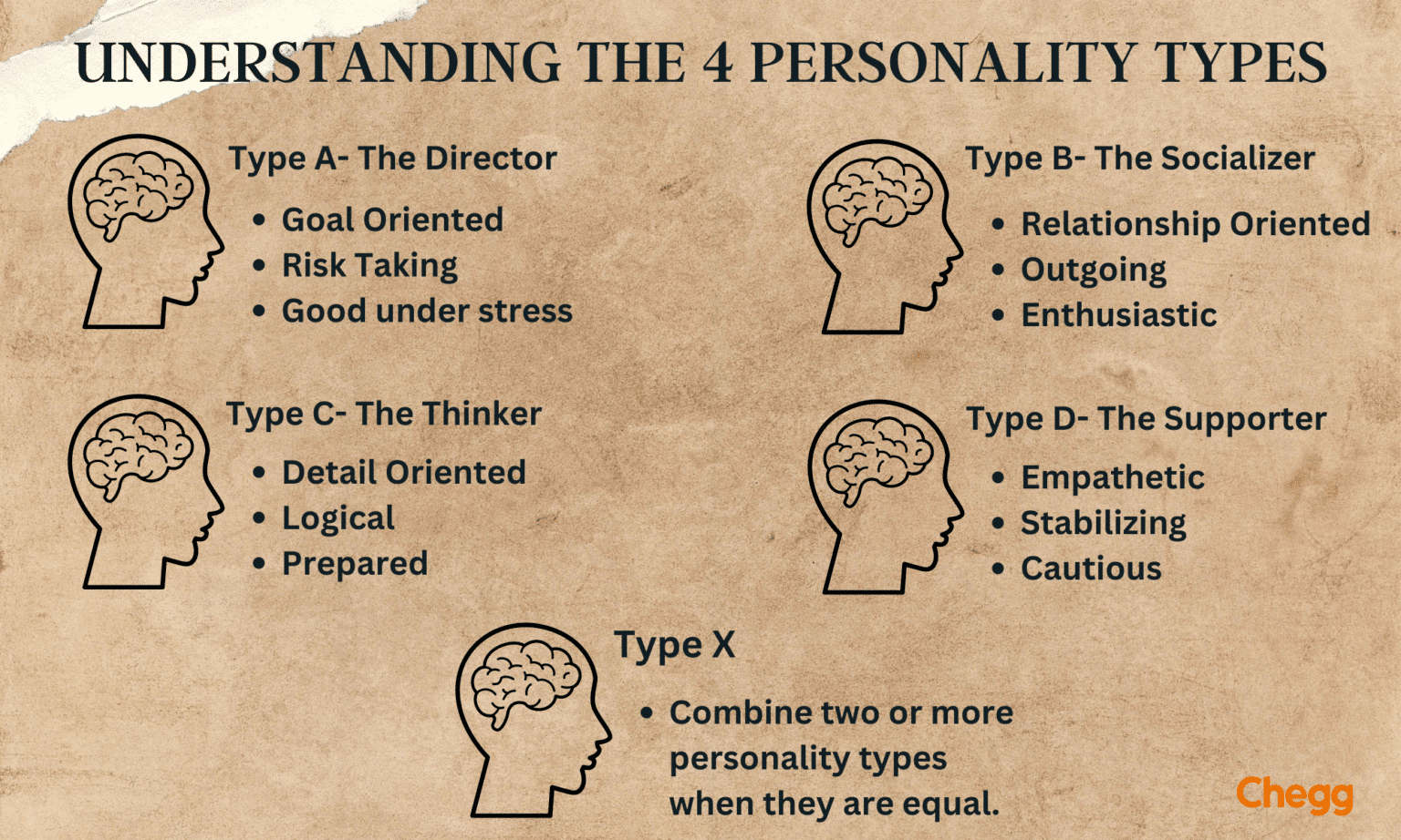 Top 10 Tips for Personality Development Success