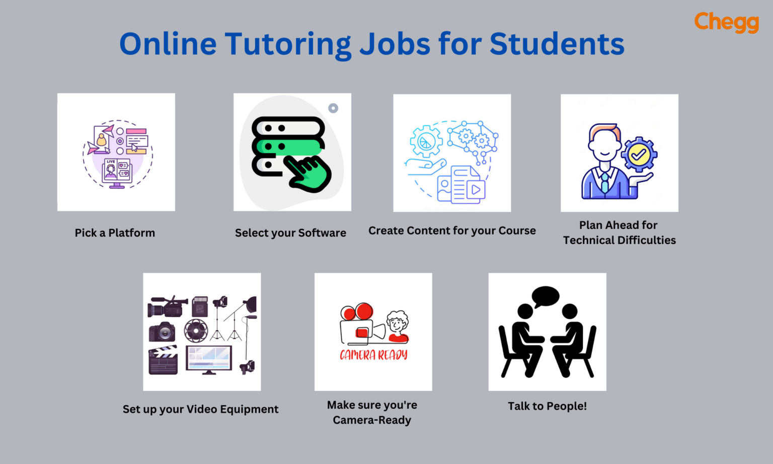 Best Online Tutoring Jobs for Students in India Today 2025