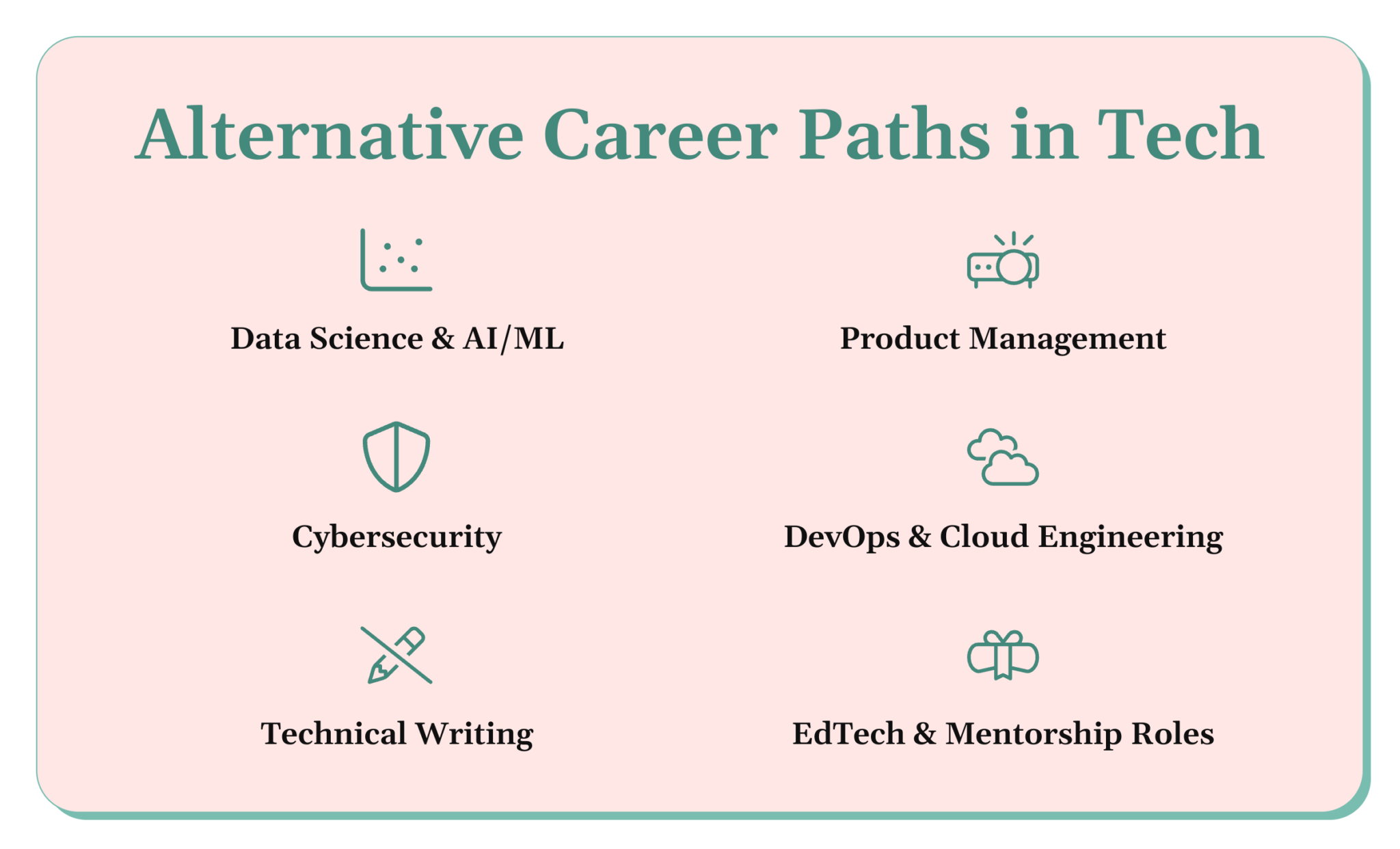 How to Become a Software Engineer in India: 8 Important Steps in 2025