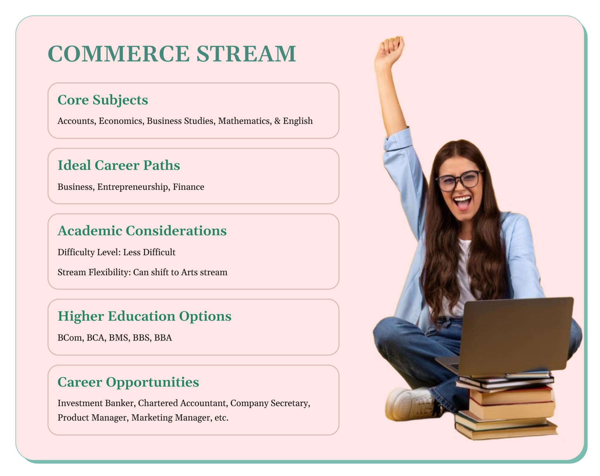 Commerce Stream in India: Best Subjects & Career Paths 2025