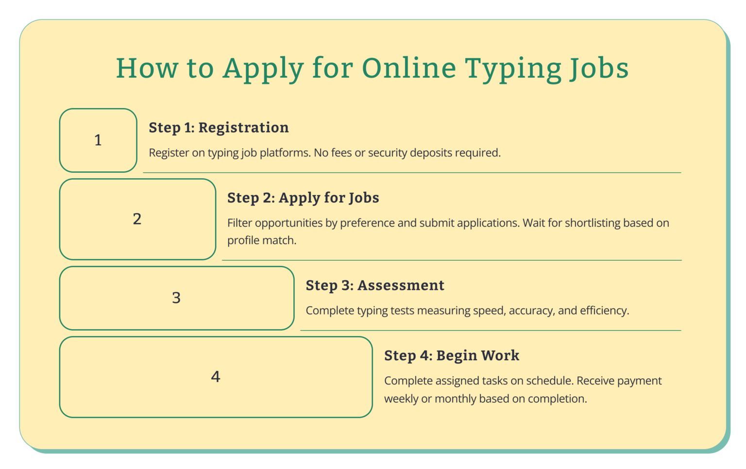 Proven Ways to Online Earn Money by Typing in 2025