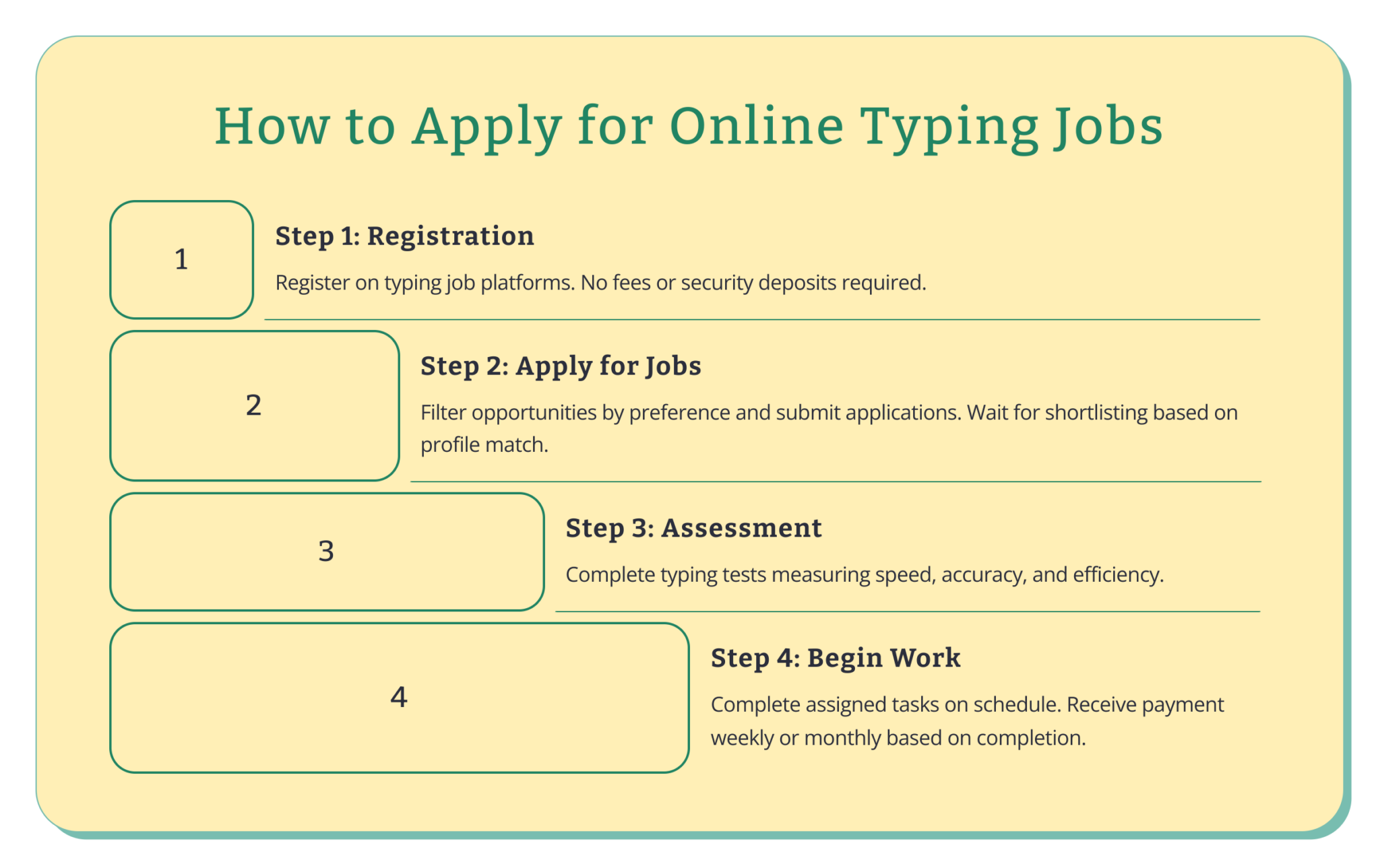 Proven Ways to Online Earn Money by Typing in 2025