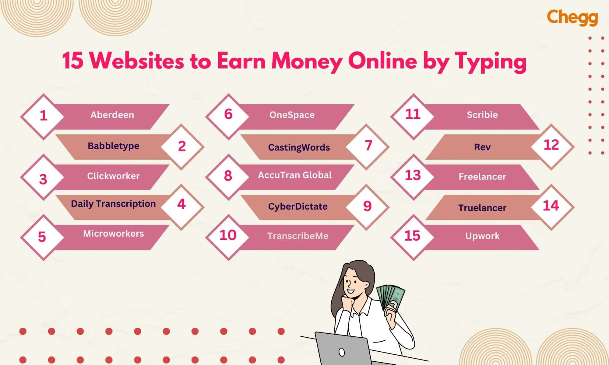Proven Ways to Online Earn Money by Typing in 2025