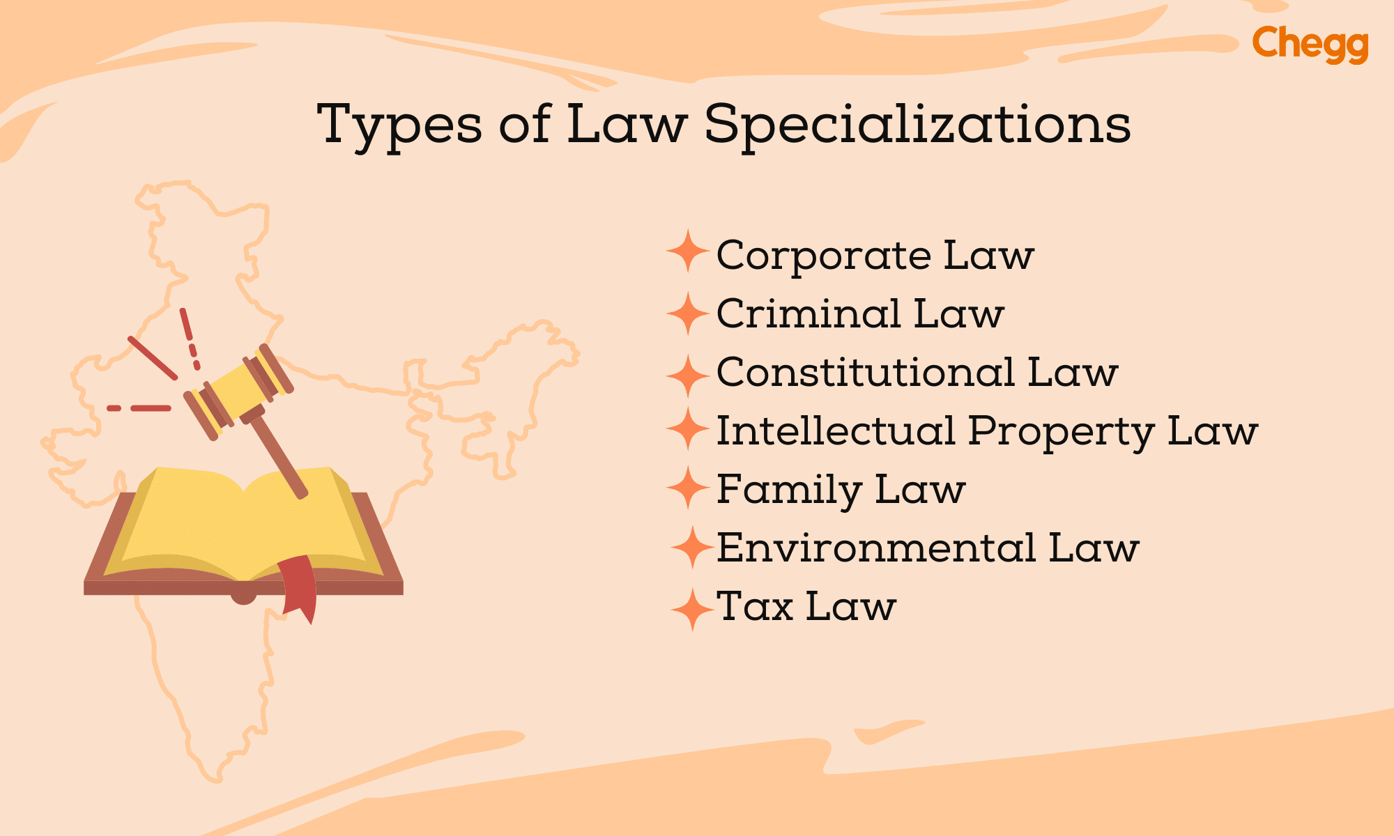 How to Become a Lawyer: Key Steps to a Successful Legal Career in 2025