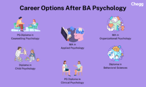 BA Psychology: Rewarding Powerful Career Paths in 2025
