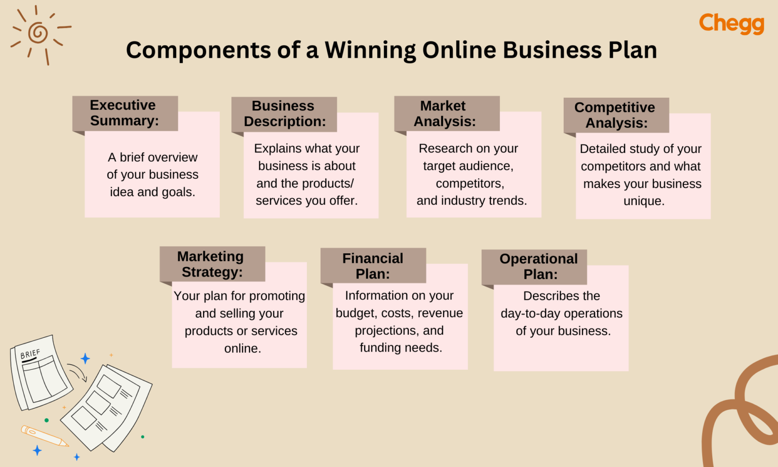 Online Business Plan Mastery: 2025 Success Tips