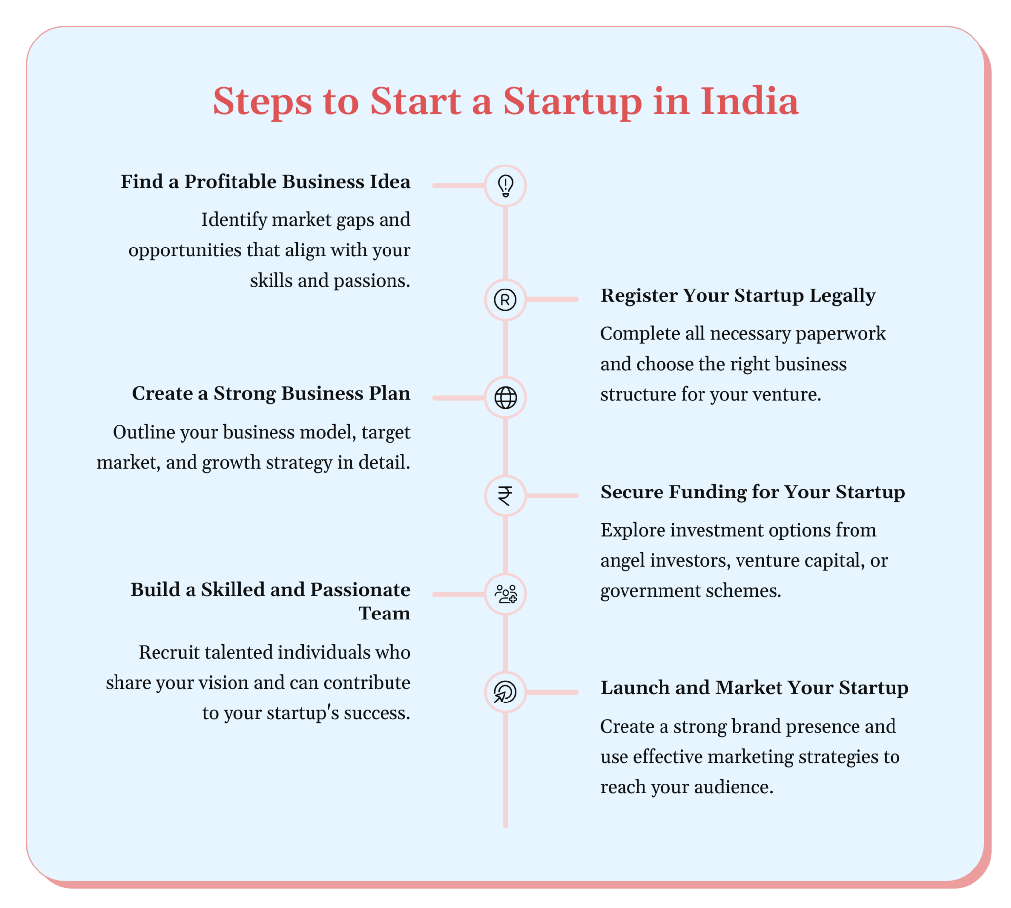 Startup in India 2025: 6 Proven Steps to Grow Your Business