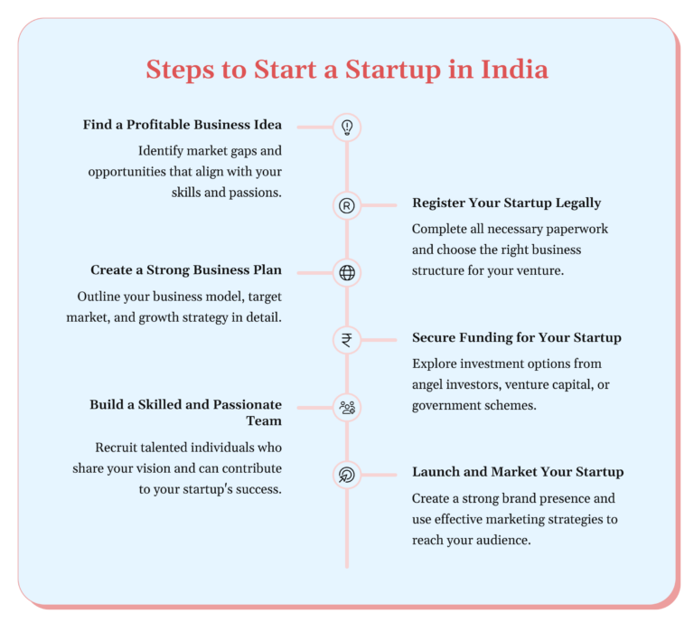 Startup in India 2025: 6 Proven Steps to Grow Your Business