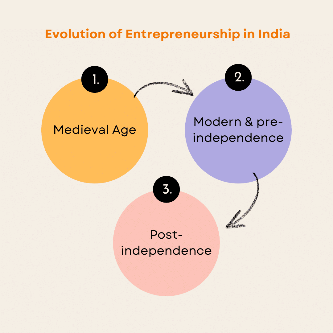 Entrepreneurship in India 2025: Bold Trends Shaping the Future