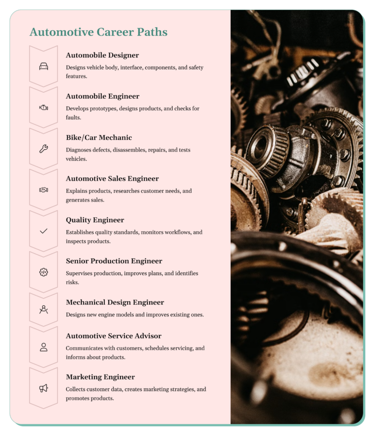 Automobile Engineering: Skills and Opportunities for 2025