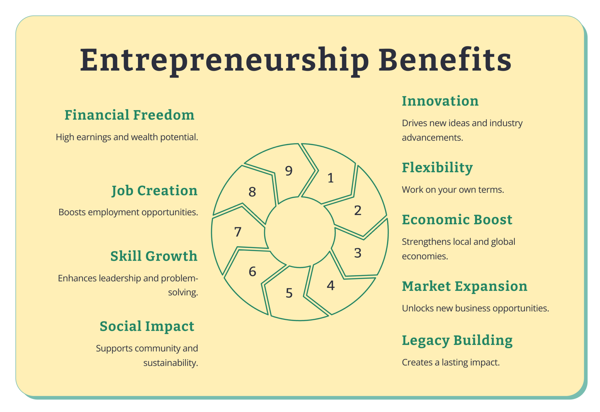 Need for Entrepreneurship: Proven Benefits for 2025