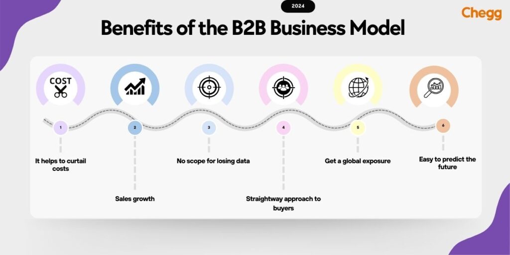 "B2B Growth: 5 Powerful Strategies to Boost Business 2025"