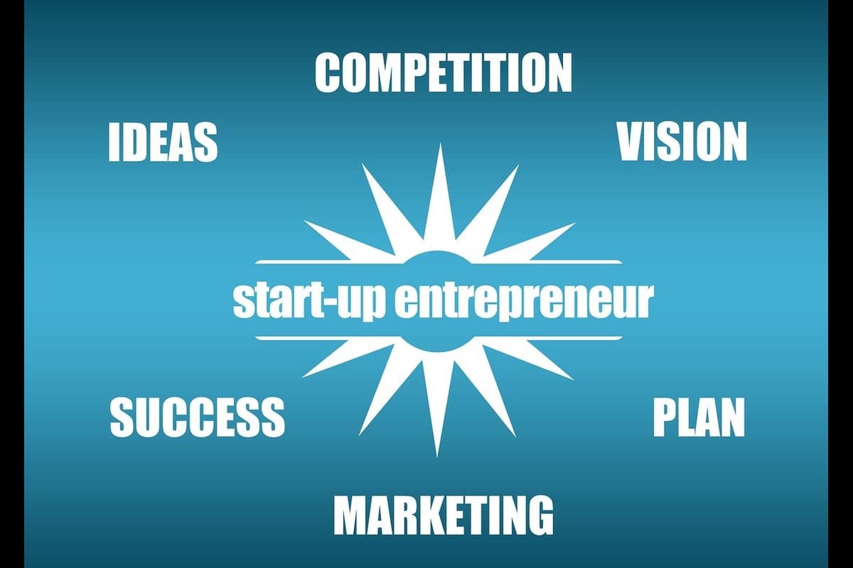 7 Smart Types of Entrepreneurs in 2025 – Secrets to Success