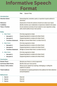 Master Speech Writing in 2025: Tips, Format & Examples